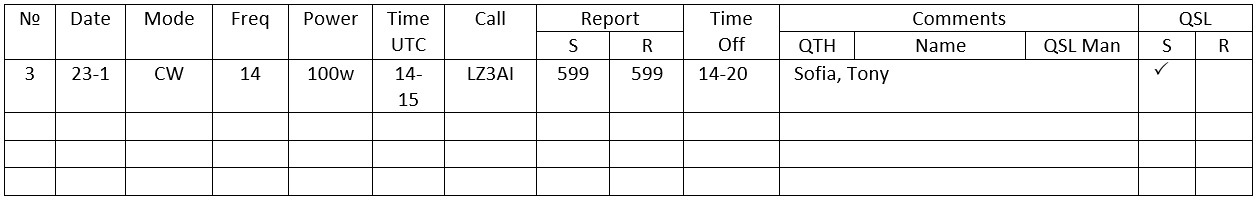 Ham Radio Log Book - Galanto Blog