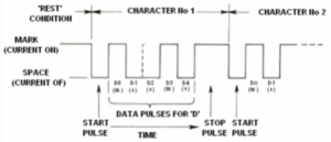 RTTY (Radio Teletype) - Galanto Blog
